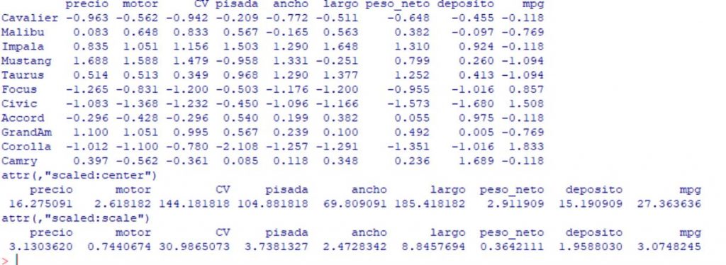 Práctica 8 | Estadística