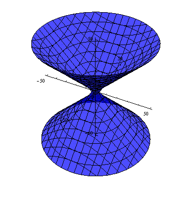 Cuádricas. Enrique R. Aznar