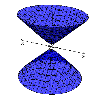 Cuádricas. Enrique R. Aznar